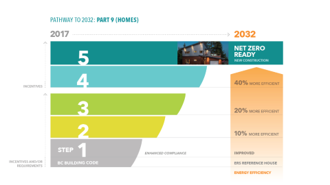 Energy Step Code Explained and How It Will Affect Your Future Build ...